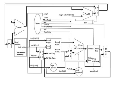 Solved Refer To The MIPS Single Cycle Datapath In The Sheets Chegg