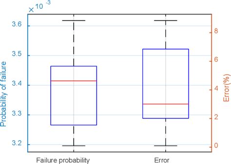 Figure 12 From Active Learning With Generalized Sliced Inverse Regression For High Dimensional