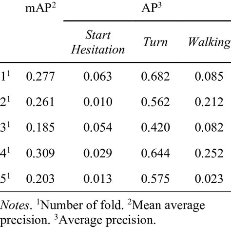 Results Of The Cross Validation Download Scientific Diagram