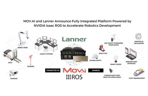 이스라엘 무브닷ai 대만 래너 제휴···로봇 개발용 통합 플랫폼 공급