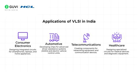 What Is Vlsi Design A Complete Guide