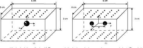 Figure 2 From Discretization Error Analysis And Adaptive Meshing Algorithms For Fluorescence