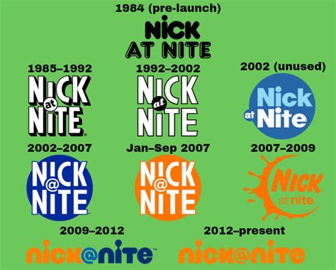 All Nick At Nite Logos History By Yalleon On Deviantart