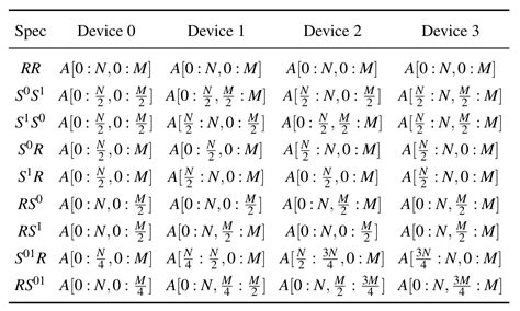 Ai Compiler 中的auto Parallelism Tfruans Blog