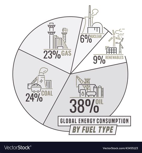 Energy Consumption Pie Graph On