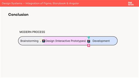 Design Systems Integration Of Figma Storybook And Angular Speaker Deck