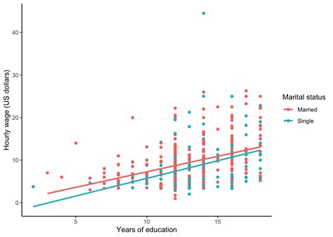 2 9 Three Or More Variables Stat 155 Notes