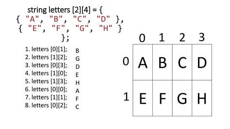 C Programming Language Multi Dimensional Arraypdf