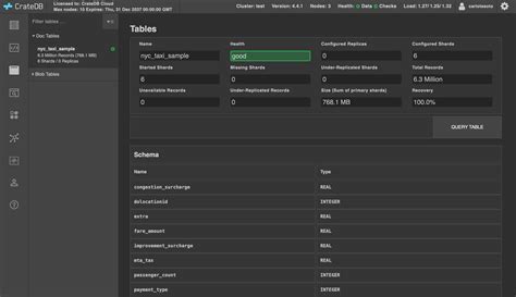 Cratedb Blog Visualizing Time Series Data With Grafana And Cratedb