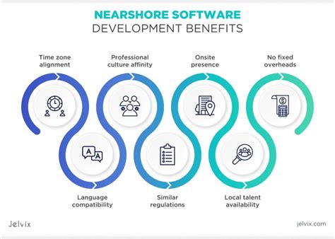 Jelvix On Linkedin Nearshoresoftwaredevelopment