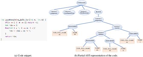 Figure 1 From Enhancing Programming Knowledge Tracing By Interacting Programming Skills And