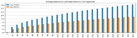 What Is Curse Of Dimensionality A Complete Guide Built In