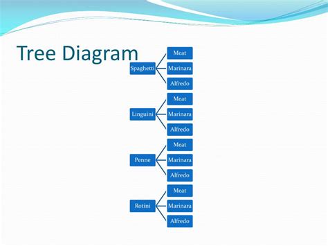 PPT Counting Principle And Tree Diagram PowerPoint Presentation ID
