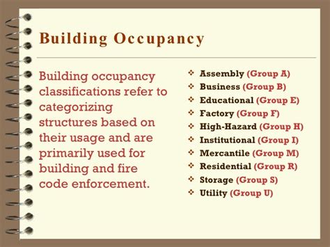 Building Occupancy Load Chart