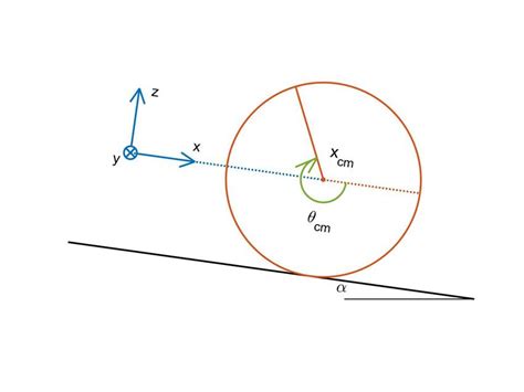 Idealized Model Of A Sphere On An Inclined Plane Coordinate System