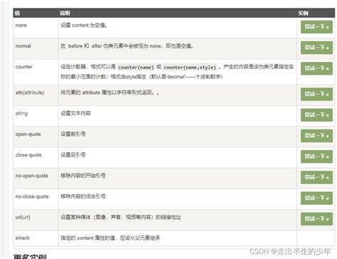 前端伪类元素before和after前端before Csdn博客