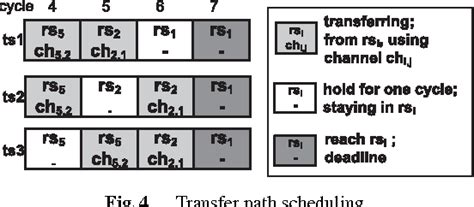 Figure 1 From Communication Synthesis For Interconnect Minimization In Multicycle Communication
