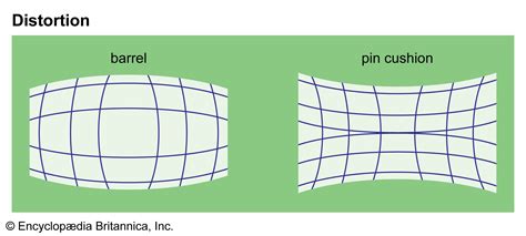 Aberration Definition Types And Causes Britannica