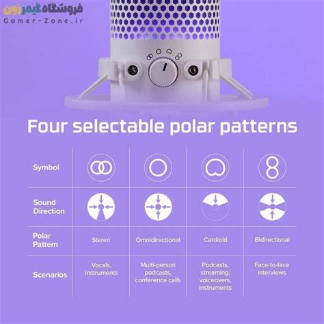 میکروفون استریم گیمینگ هایپرایکس HyperX QuadCast S – RGB Condenser ...