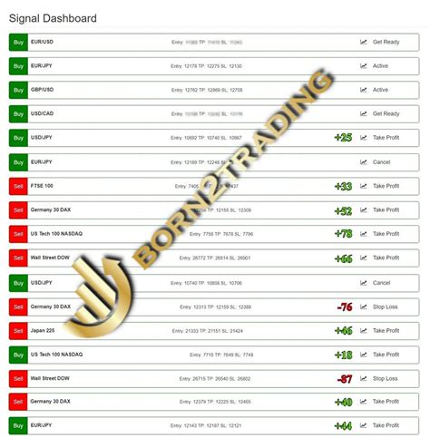Free Forex Signals Trading Signals Strategies For Trading Goals Free Trading Signals
