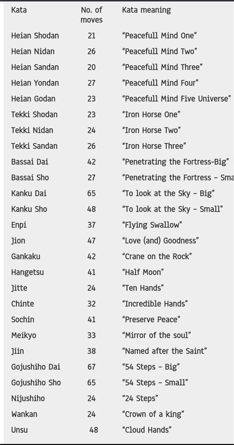 Shutokan Karate Kata List Artofit