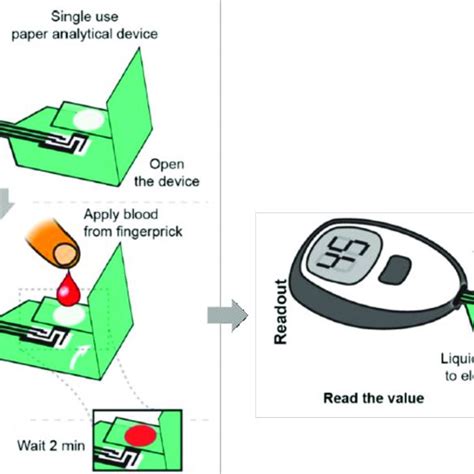 Pdf Emerging Considerations For The Future Development Of