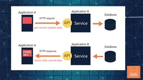 How Do Microservices Communicate With Each Other