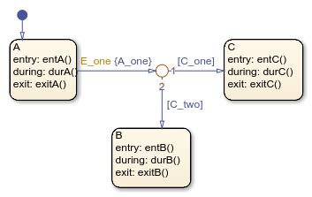 Control Chart Execution By Using Condition Actions