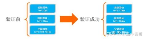 用python制作滑动拼图验证码~很easy！ 知乎