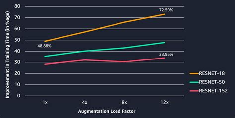 Accelerate Computer Vision Training Using Gpu Preprocessing With Nvidia