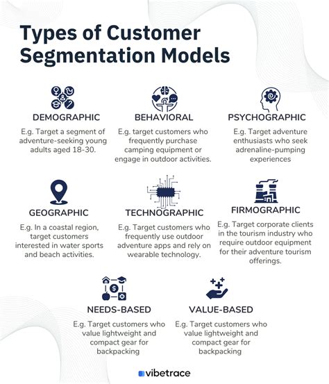 Customer Segmentation And Audiences For Outdoor Gear Stores Vibetrace