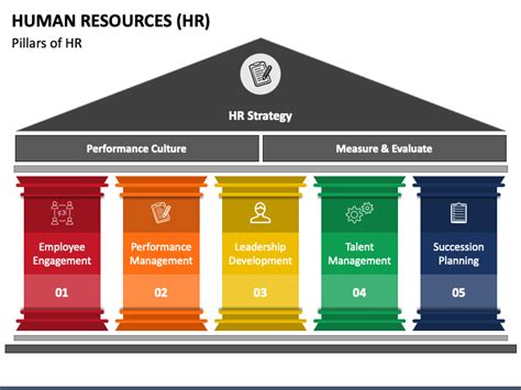 Free Human Resources Templates