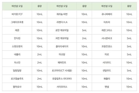 아로마테라피 스타터 30종 세트