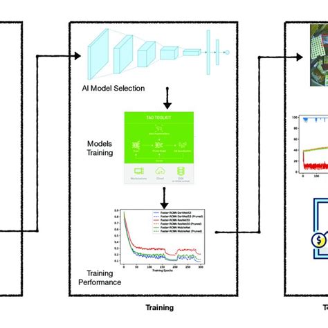 Block Diagram Representation Of The Research Approach For Automated Download Scientific Diagram
