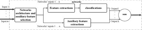 Figure 2 From An Abstraction Model For Semantic Segmentation Algorithms