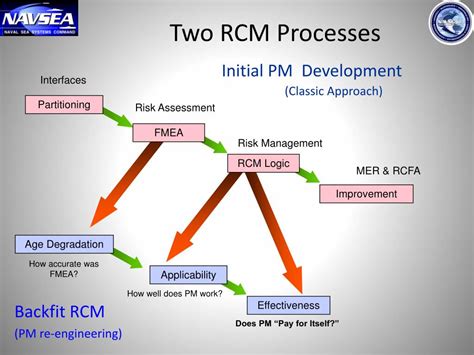 Ppt Condition Based Maintenance Powerpoint Presentation Free