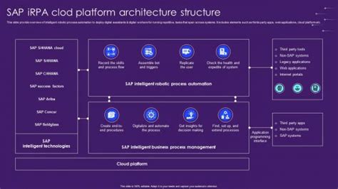 Sap Architecture Powerpoint Presentation And Slides Ppt Sample Slideteam Sap Architecture Powerpoint Presentation And Slides Ppt Sample Slideteam