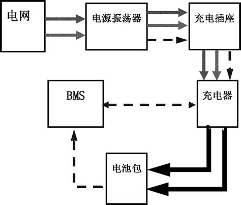 Intelligent Charging Method For Electromobile Eureka Patsnap