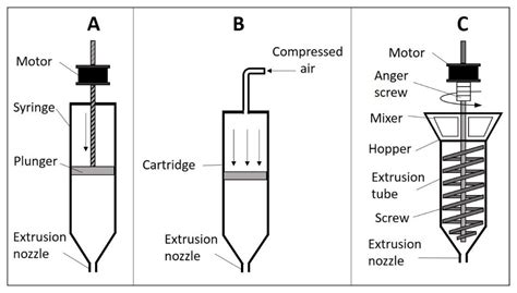 Ceramic Extrusion Process At Troy Bellows Blog