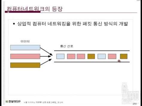 장 네트워크와 TCP IP YouTube