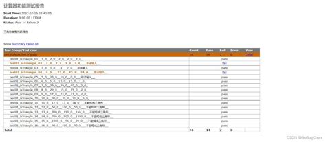 Python自动化测试 Csdn博客