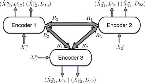 figure 1 from the three terminal interactive lossy source coding problem semantic scholar