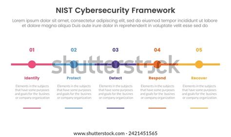Nist Cybersecurity Framework Infographic 5 Point Stock Vector Royalty Free 2421451565