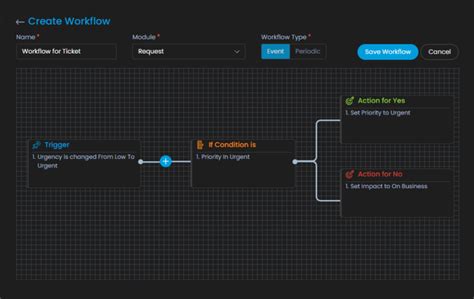 Workflow Automation Motadata