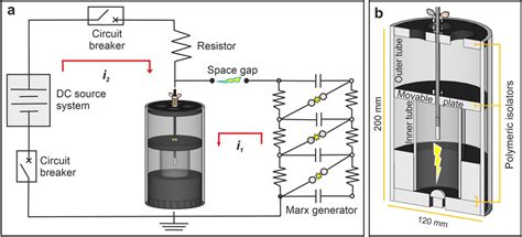 Schematic View Of The Experimental Setup A Circuit Diagram Of The DC Download Scientific