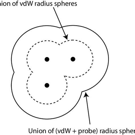 Definition Of The Solvent Accessible Surface Download Scientific Diagram