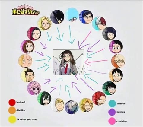 Relationship Mha Aesthetic Anime Cute Anime Character My Hero Academia