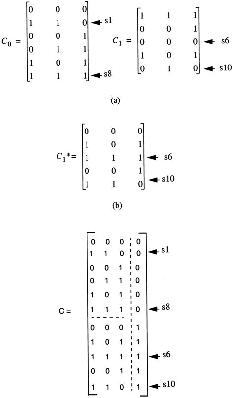Example 3 A Code Matrices For Subproblems B Modification Of C 1