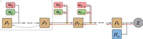 The Computation Graph For Translation Invariant Mera At The Left Part