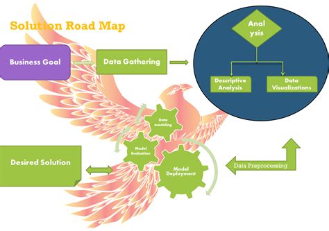 Github You Can Dodsci 6007 02 Phonix Attackers Distributed And Scalable Data Engineering